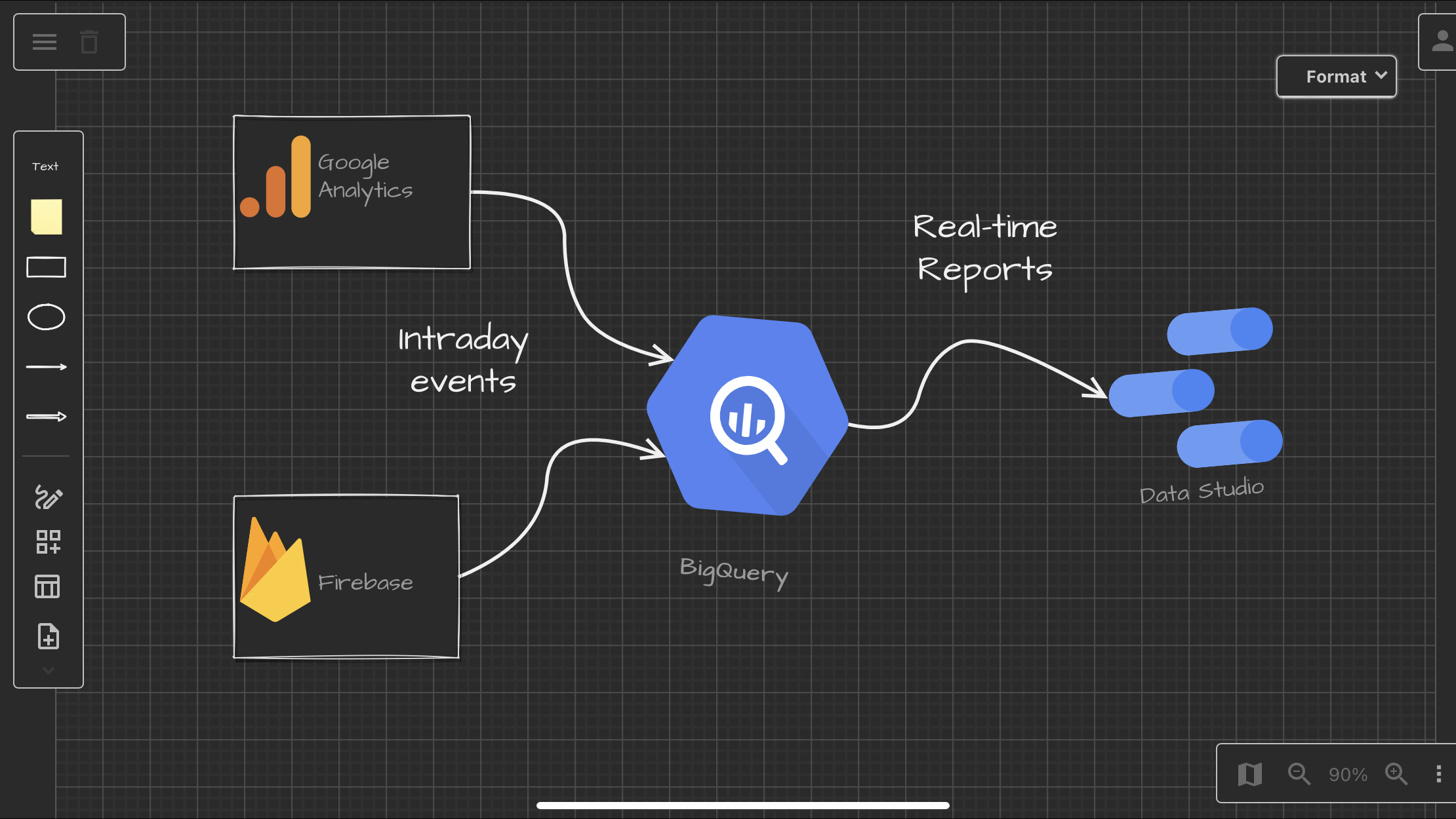 How To Extract Real time Intraday Data From Google Analytics 4 And 